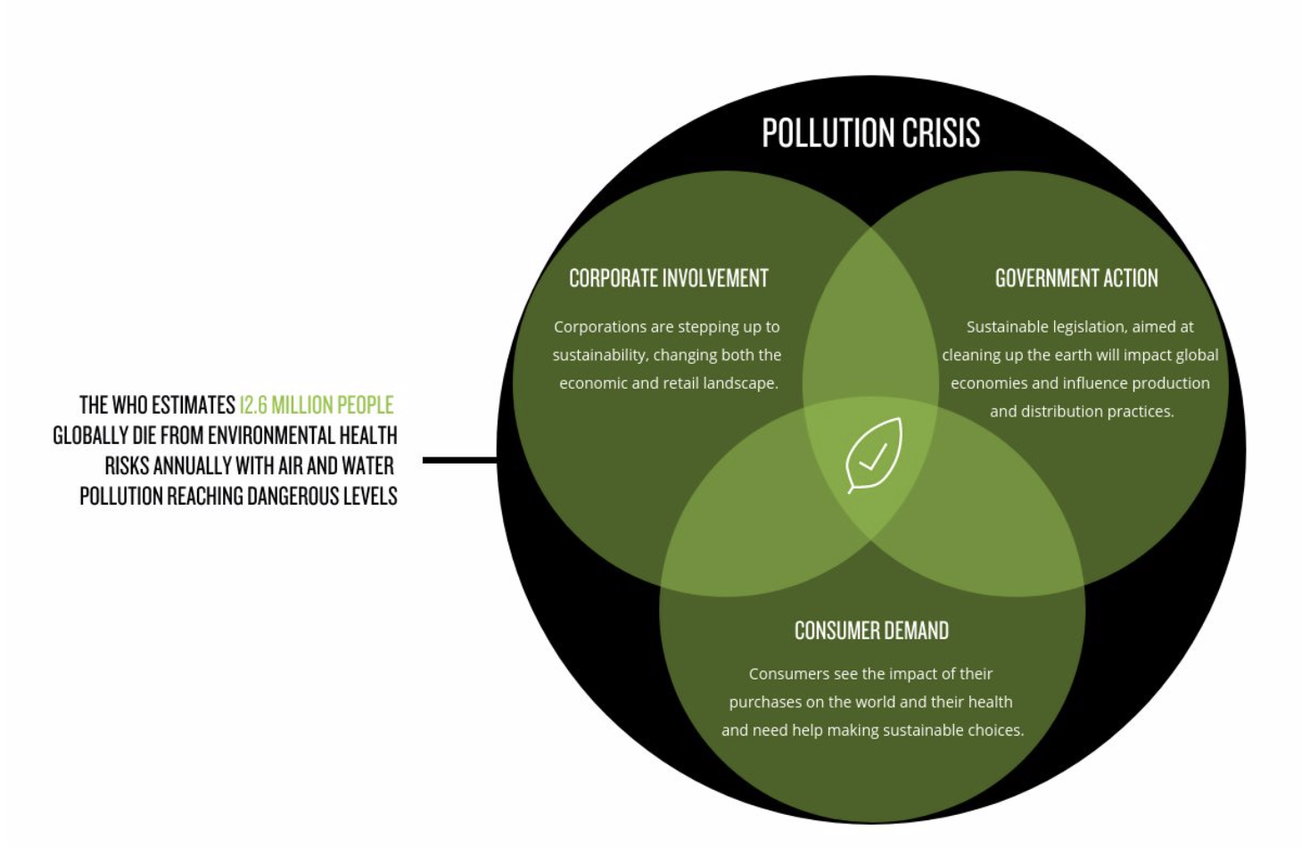 Sustainability in Retail: What Sustainable Initiatives Do You Think ...